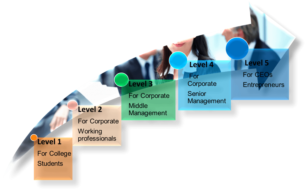 Importance of Soft Skill Training Program | RM.Quest